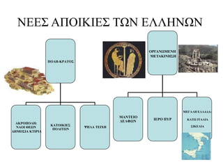 Η ΙΣΤΟΡΙΑ ΜΕ ΣΧΕΔΙΑΓΡΑΜΜΑΤΑ .pptx