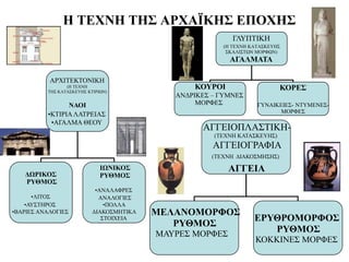 Η ΙΣΤΟΡΙΑ ΜΕ ΣΧΕΔΙΑΓΡΑΜΜΑΤΑ .pptx