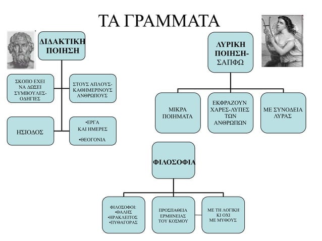 Η ΙΣΤΟΡΙΑ ΜΕ ΣΧΕΔΙΑΓΡΑΜΜΑΤΑ .pptx