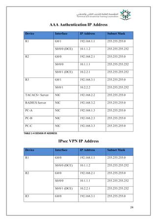 SuperSec Bank-Cybersecurity Department-t | DOCX