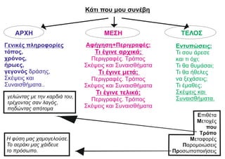 Αφήγηση-Κάτι που μου συνέβη | PPT