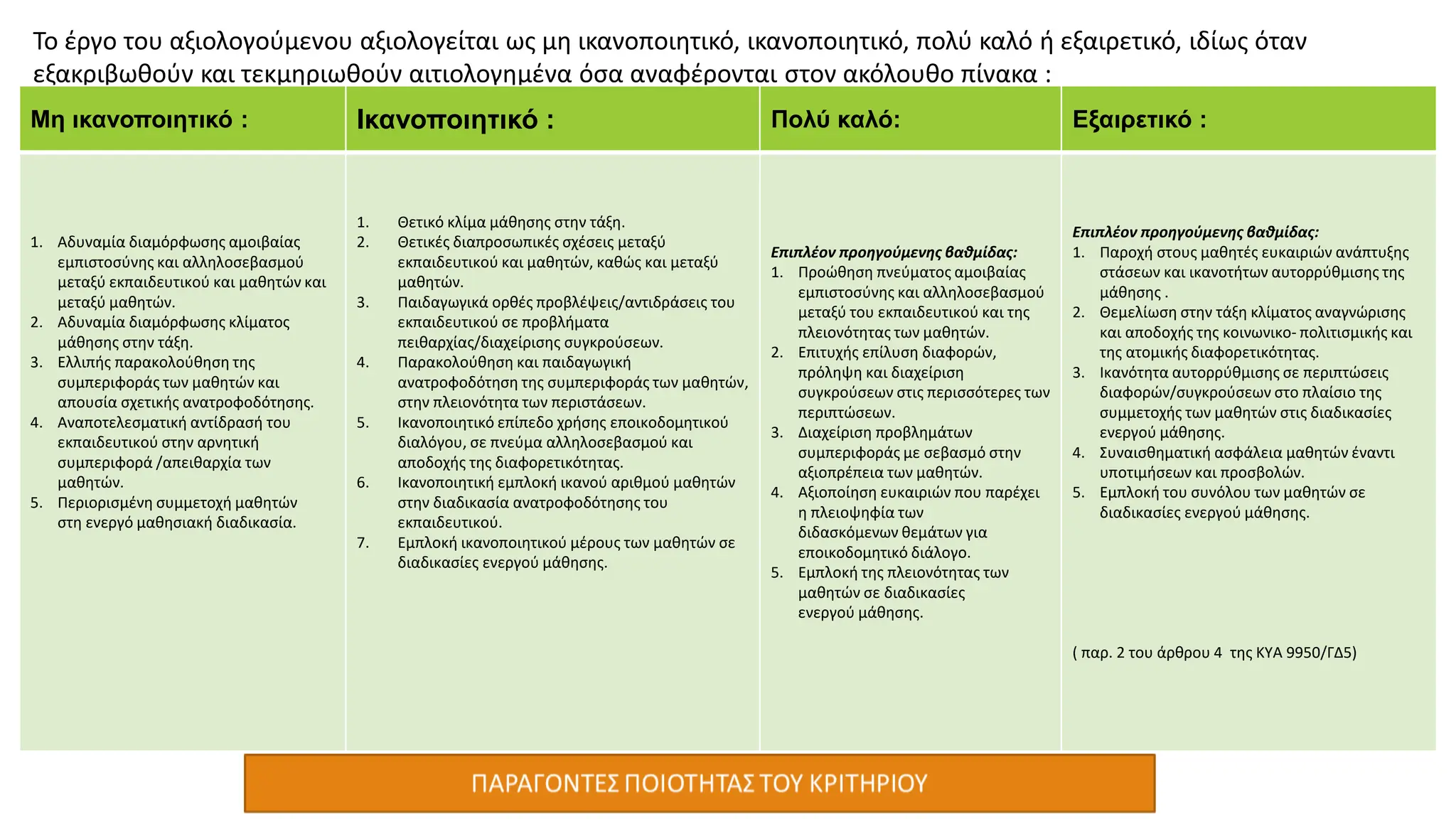 ΔΙΑΔΙΚΑΣΙΑ ΑΞΙΟΛΟΓΗΣΗΣ ΕΚΠΑΙΔΕΥΤΙΚΩΝ.pptx