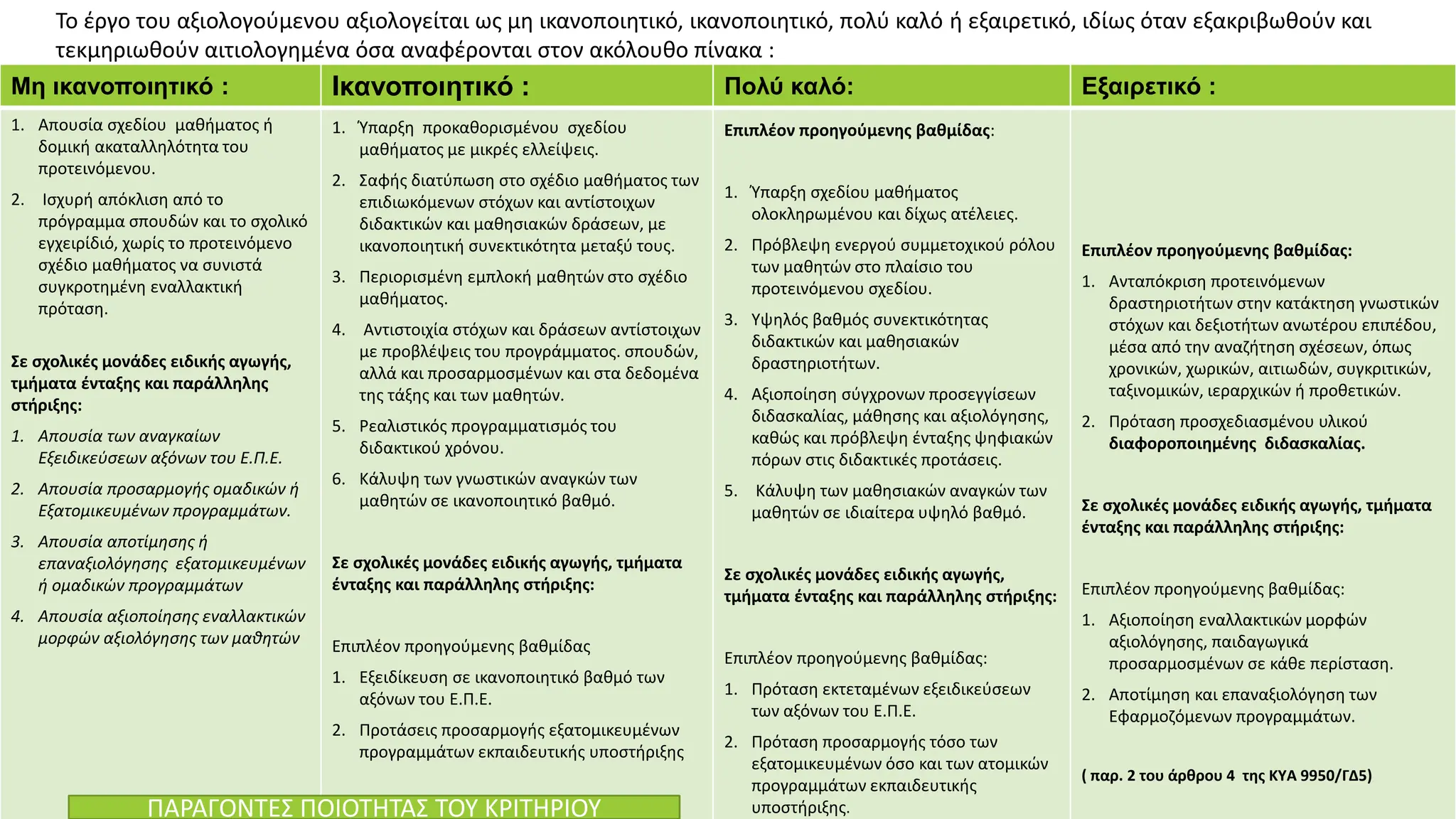 ΔΙΑΔΙΚΑΣΙΑ ΑΞΙΟΛΟΓΗΣΗΣ ΕΚΠΑΙΔΕΥΤΙΚΩΝ.pptx