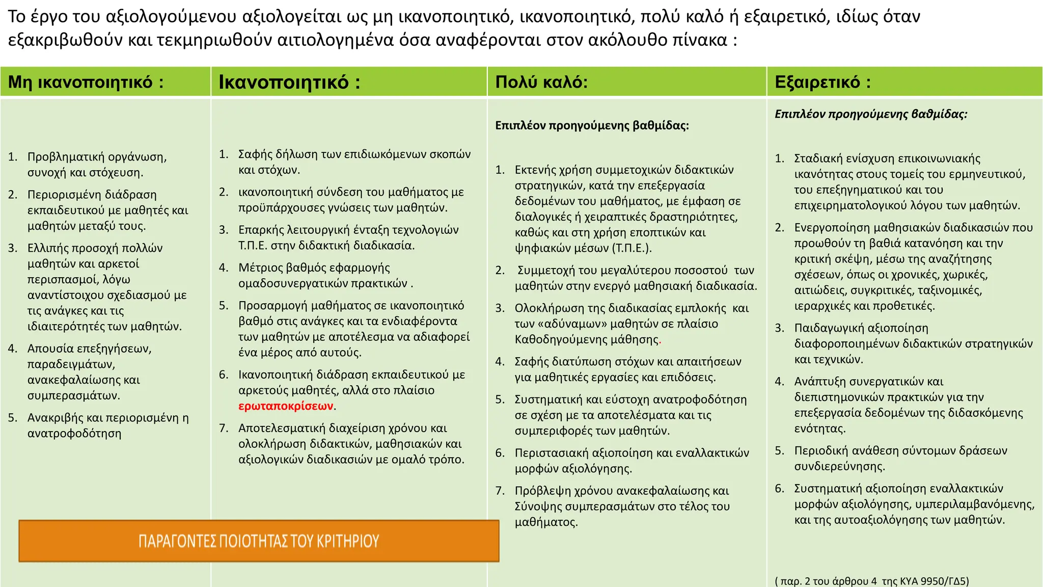 ΔΙΑΔΙΚΑΣΙΑ ΑΞΙΟΛΟΓΗΣΗΣ ΕΚΠΑΙΔΕΥΤΙΚΩΝ.pptx