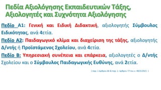 ΔΙΑΔΙΚΑΣΙΑ ΑΞΙΟΛΟΓΗΣΗΣ ΕΚΠΑΙΔΕΥΤΙΚΩΝ.pptx