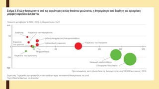 ΥΠΗΡΕΣΙΕΣ ΥΓΕΙΑΣ-ΥΓΕΙΑ ΣΤΗΝ Ε.Ε-ΕΛΛΑΔΑ.pptx