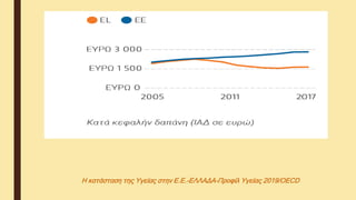 ΥΠΗΡΕΣΙΕΣ ΥΓΕΙΑΣ-ΥΓΕΙΑ ΣΤΗΝ Ε.Ε-ΕΛΛΑΔΑ.pptx