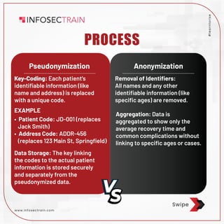 𝐏𝐬𝐞𝐮𝐝𝐨𝐧𝐲𝐦𝐢𝐳𝐚𝐭𝐢𝐨𝐧 𝐯𝐬. 𝐀𝐧𝐨𝐧𝐲𝐦𝐢𝐳𝐚𝐭𝐢𝐨𝐧 | PDF