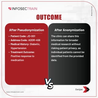 𝐏𝐬𝐞𝐮𝐝𝐨𝐧𝐲𝐦𝐢𝐳𝐚𝐭𝐢𝐨𝐧 𝐯𝐬. 𝐀𝐧𝐨𝐧𝐲𝐦𝐢𝐳𝐚𝐭𝐢𝐨𝐧 | PDF