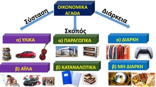 Διακριση οικονομικων αγαθων ΣΙΔΗΡΟΠΟΥΛΟΥ.pptx