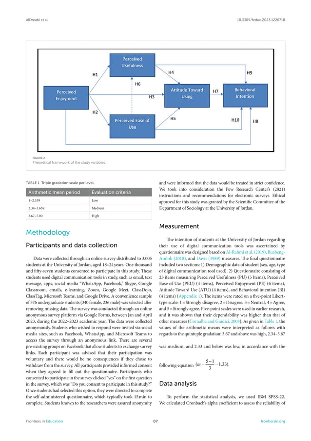 Sustainable digital communication using perceived enjoyment with a technology acceptance model | PDF