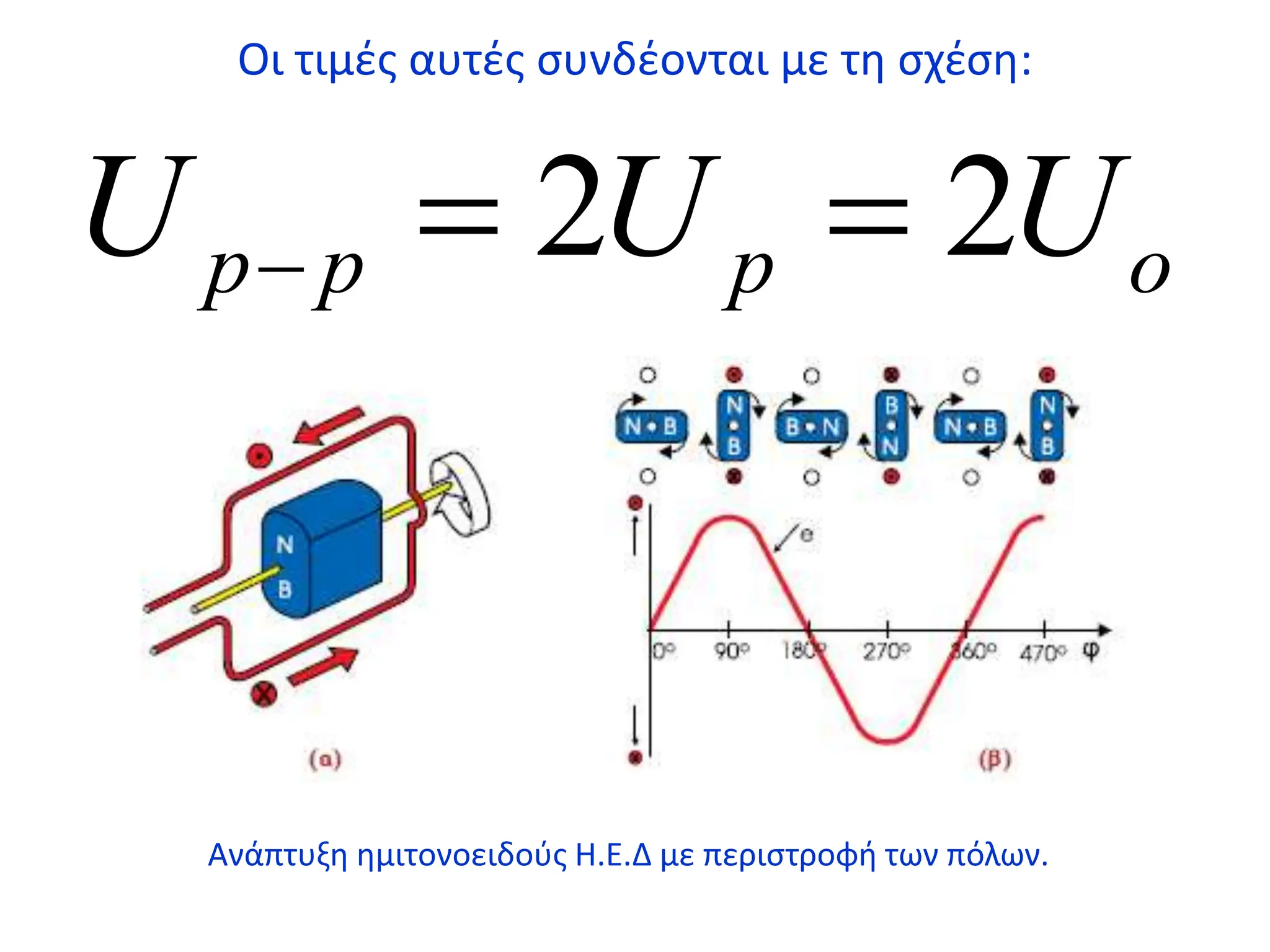 ΕΝΕΡΓΟΣ ΕΝΤΑΣΗ.ppt