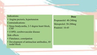 Pharmacology of Antianginal Drug, B.sc Nursing | PPTX