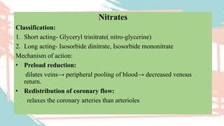 Pharmacology of Antianginal Drug, B.sc Nursing | PPT