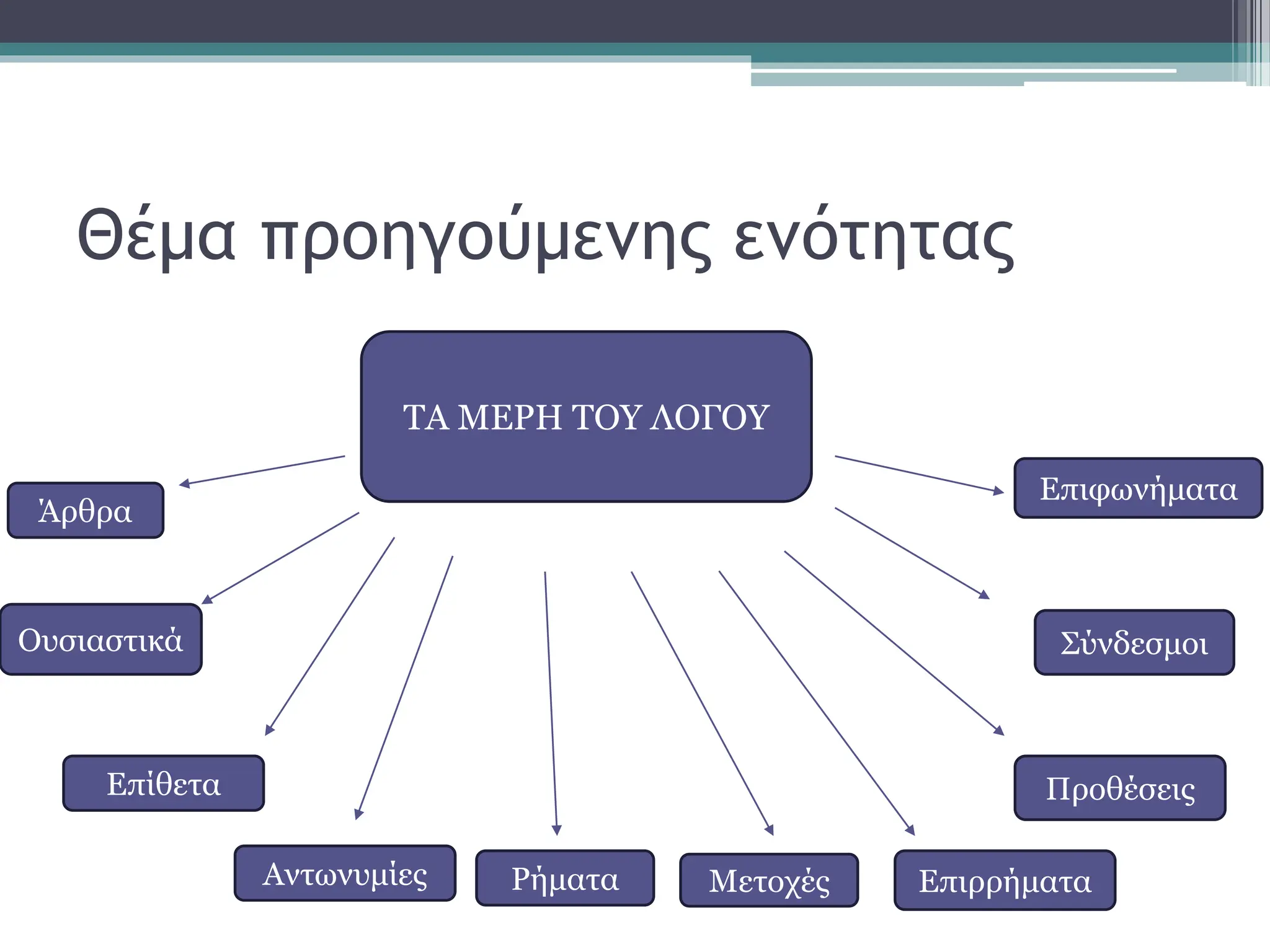 ΡΗΜΑ ΚΑΙ ΔΙΑΘΕΣΕΙΣ ΣΤΑ ΝΕΑ ΕΛΛΗΝΙΚΑ - Β ΓΥΜΝΑΣΙΟΥ | PPTX