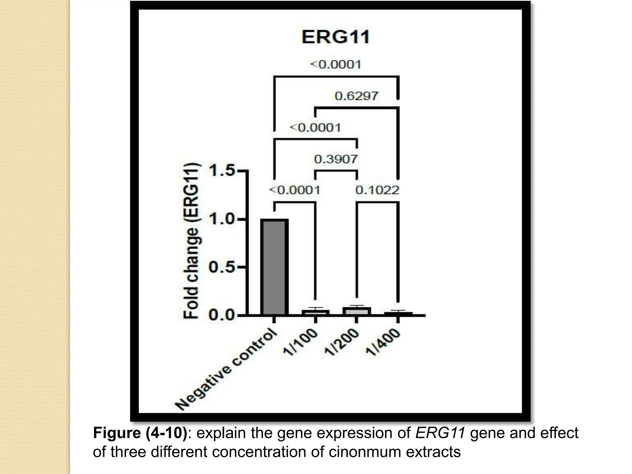 farah thesis for candida albicans pothogenesis | PPTX