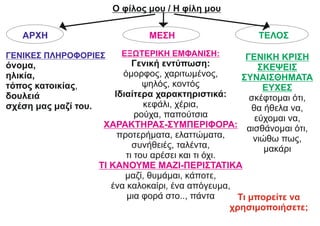 Περιγραφή ανθρώπου: Ο φίλος μου, Η φίλη μου | PDF