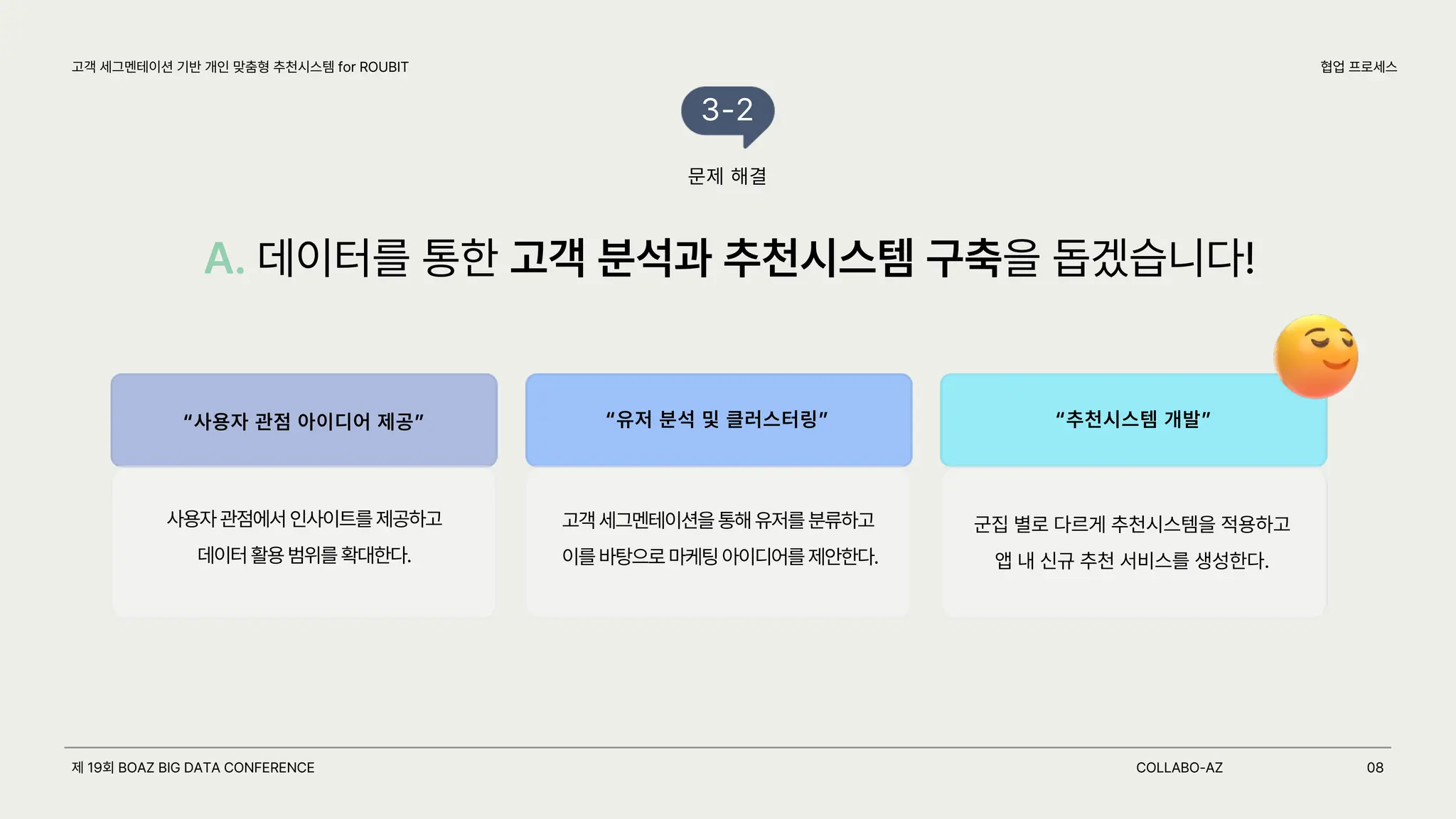 제 19회 보아즈(BOAZ) 빅데이터 컨퍼런스 - [COLLABO-AZ] : 고객 세그멘테이션 기반 개인 맞춤형 추천시스템 ...