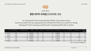 제 19회 보아즈(BOAZ) 빅데이터 컨퍼런스 - [COLLABO-AZ] : 고객 세그멘테이션 기반 개인 맞춤형 추천시스템 ...