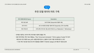 제 19회 보아즈(BOAZ) 빅데이터 컨퍼런스 - [COLLABO-AZ] : 고객 세그멘테이션 기반 개인 맞춤형 추천시스템 ...