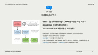 제 19회 보아즈(BOAZ) 빅데이터 컨퍼런스 - [COLLABO-AZ] : 고객 세그멘테이션 기반 개인 맞춤형 추천시스템 ...