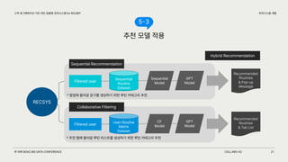 제 19회 보아즈(BOAZ) 빅데이터 컨퍼런스 - [COLLABO-AZ] : 고객 세그멘테이션 기반 개인 맞춤형 추천시스템 ...