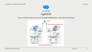 제 19회 보아즈(BOAZ) 빅데이터 컨퍼런스 - [COLLABO-AZ] : 고객 세그멘테이션 기반 개인 맞춤형 추천시스템 ...