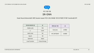 제 19회 보아즈(BOAZ) 빅데이터 컨퍼런스 - [COLLABO-AZ] : 고객 세그멘테이션 기반 개인 맞춤형 추천시스템 ...