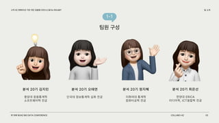 제 19회 보아즈(BOAZ) 빅데이터 컨퍼런스 - [COLLABO-AZ] : 고객 세그멘테이션 기반 개인 맞춤형 추천시스템 ...