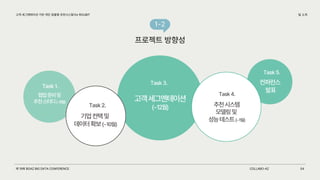 제 19회 보아즈(BOAZ) 빅데이터 컨퍼런스 - [COLLABO-AZ] : 고객 세그멘테이션 기반 개인 맞춤형 추천시스템 ...