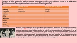 Η ΜΟΥΣΙΚΗ ΕΞΗΜΕΡΩΝΕΙ», ΑΡΧΑΙΑ Γ΄ΓΥΜΝΑΣΙΟΥ ,ΕΝΟΤΗΤΑ 6η | PPTX