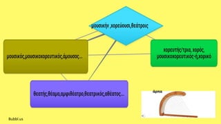 Η ΜΟΥΣΙΚΗ ΕΞΗΜΕΡΩΝΕΙ», ΑΡΧΑΙΑ Γ΄ΓΥΜΝΑΣΙΟΥ ,ΕΝΟΤΗΤΑ 6η | PPTX