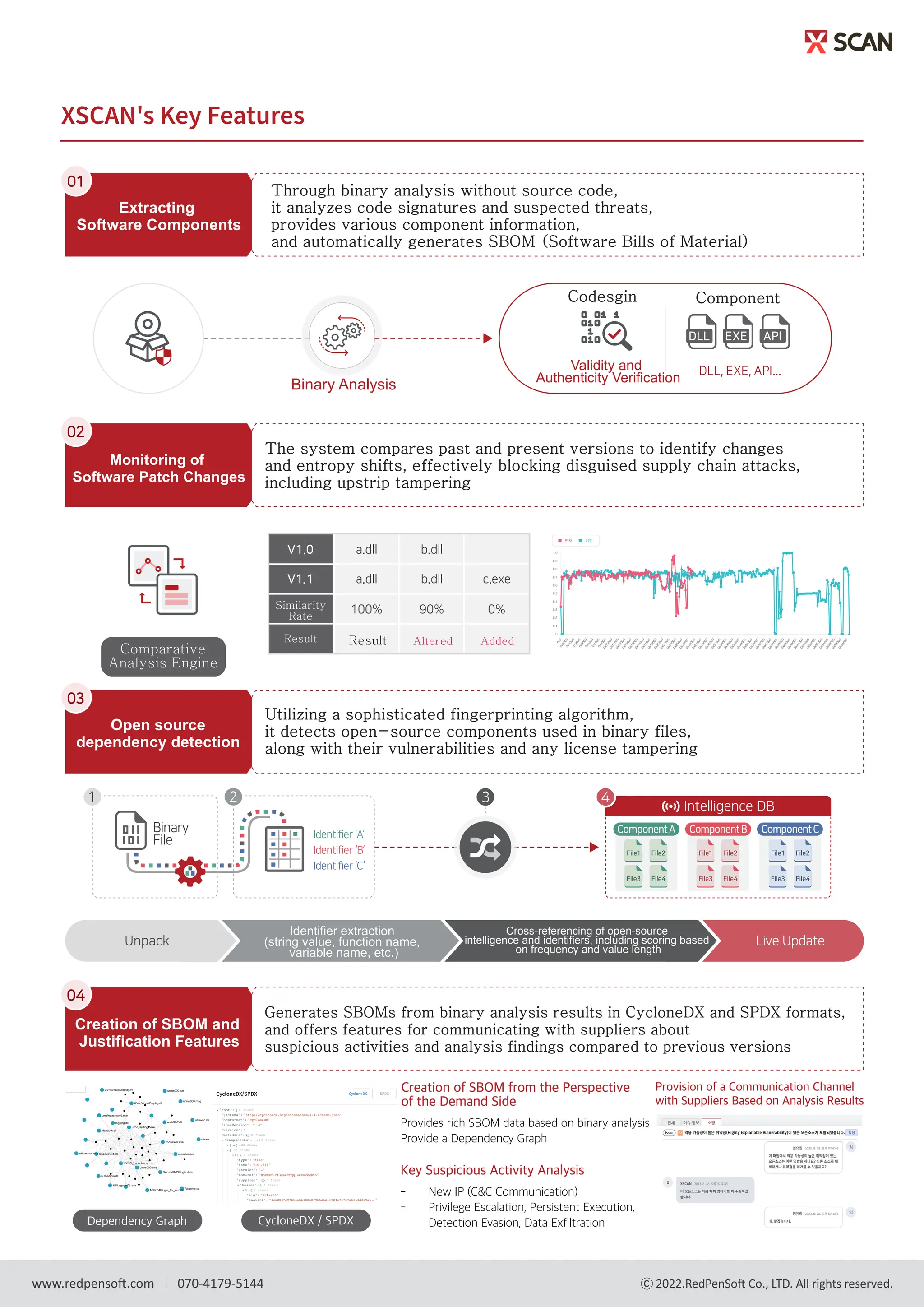 (English) XSCAN 브로슈어_Redpensfot 엑스스캔.pdf