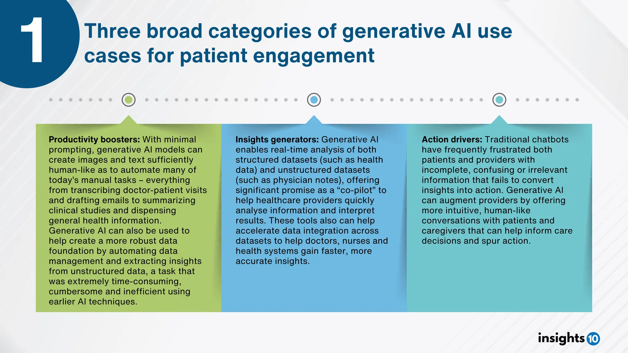 Patient - First Health With Generative AI | PDF