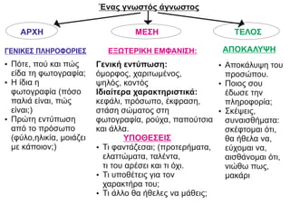 Περιγραφή συγγενή από φωτογραφία | PPT