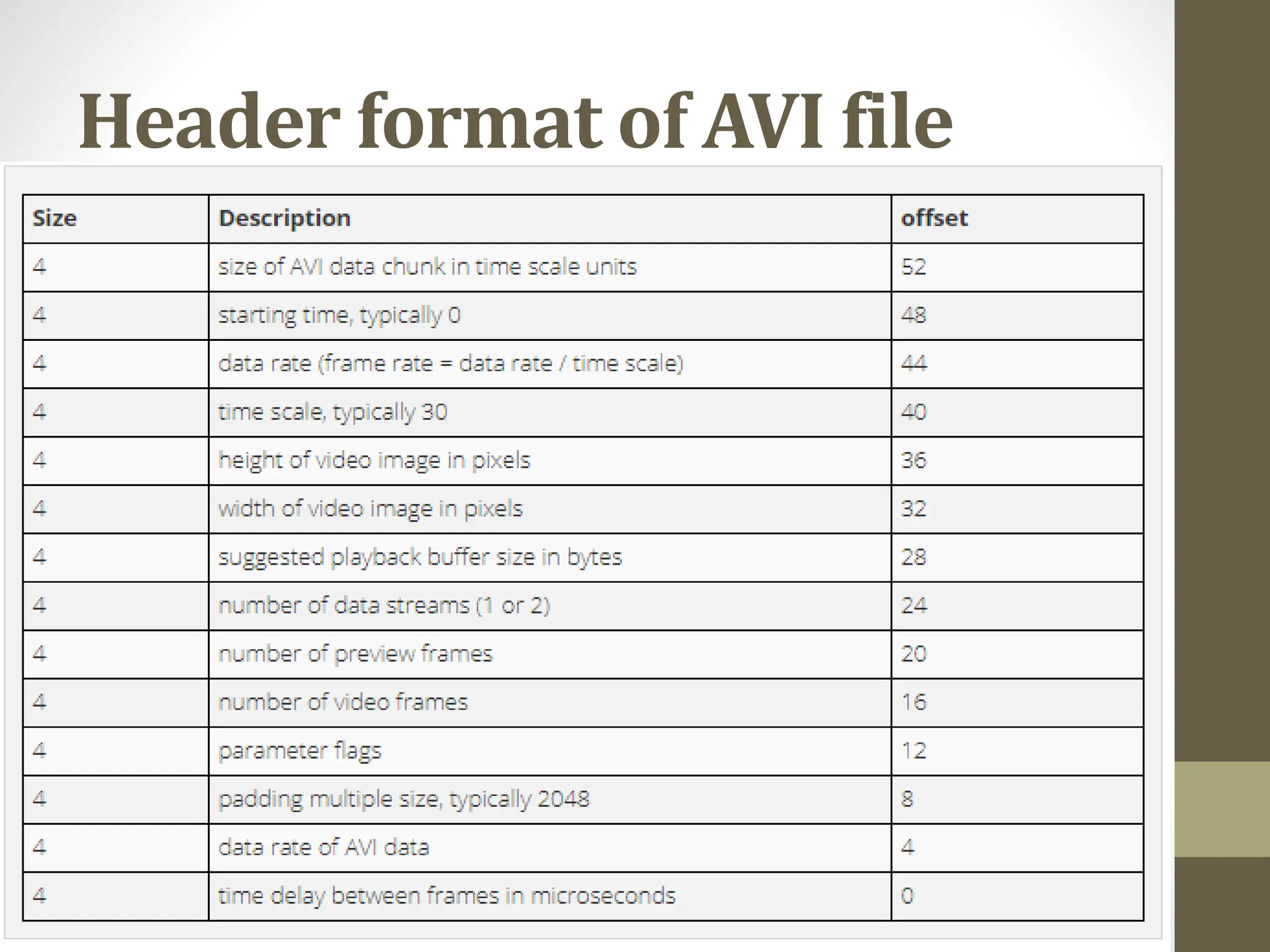 avi _file _formate_ trasport _layer.pptx
