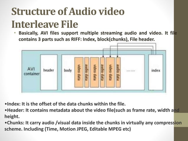 avi _file _formate_ trasport _layer.pptx