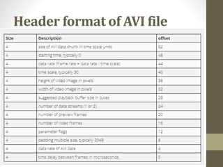 avi _file _formate_ trasport _layer.pptx