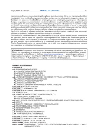 Αναλυτικά οι προσλήψεις στη Δημοτική Αστυνομία μέσω ΑΣΕΠ | PDF
