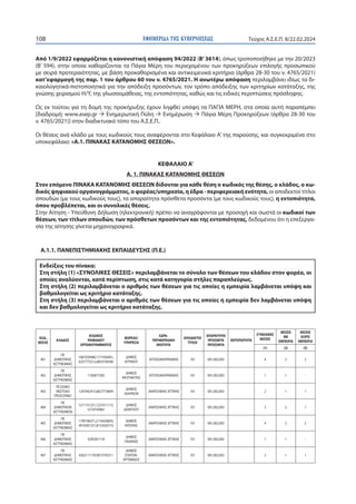 Αναλυτικά οι προσλήψεις στη Δημοτική Αστυνομία μέσω ΑΣΕΠ | PDF