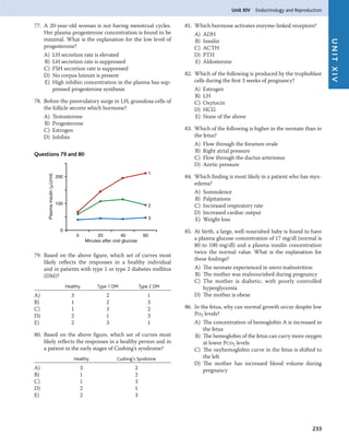 Mcqs in endocrine physiology for scientific review | PDF