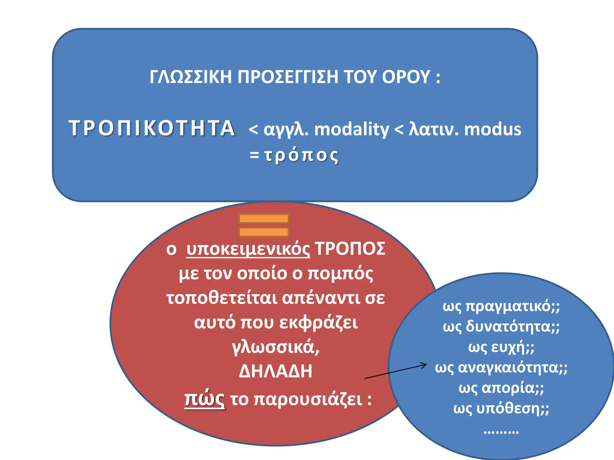 ΟΙ ΤΡΟΠΙΚΟΤΗΤΕΣ ΤΟΥ ΛΟΓΟΥ ΣΤΗ ΝΕΑ ΕΛΛΗΝΙΚΗ.pptx