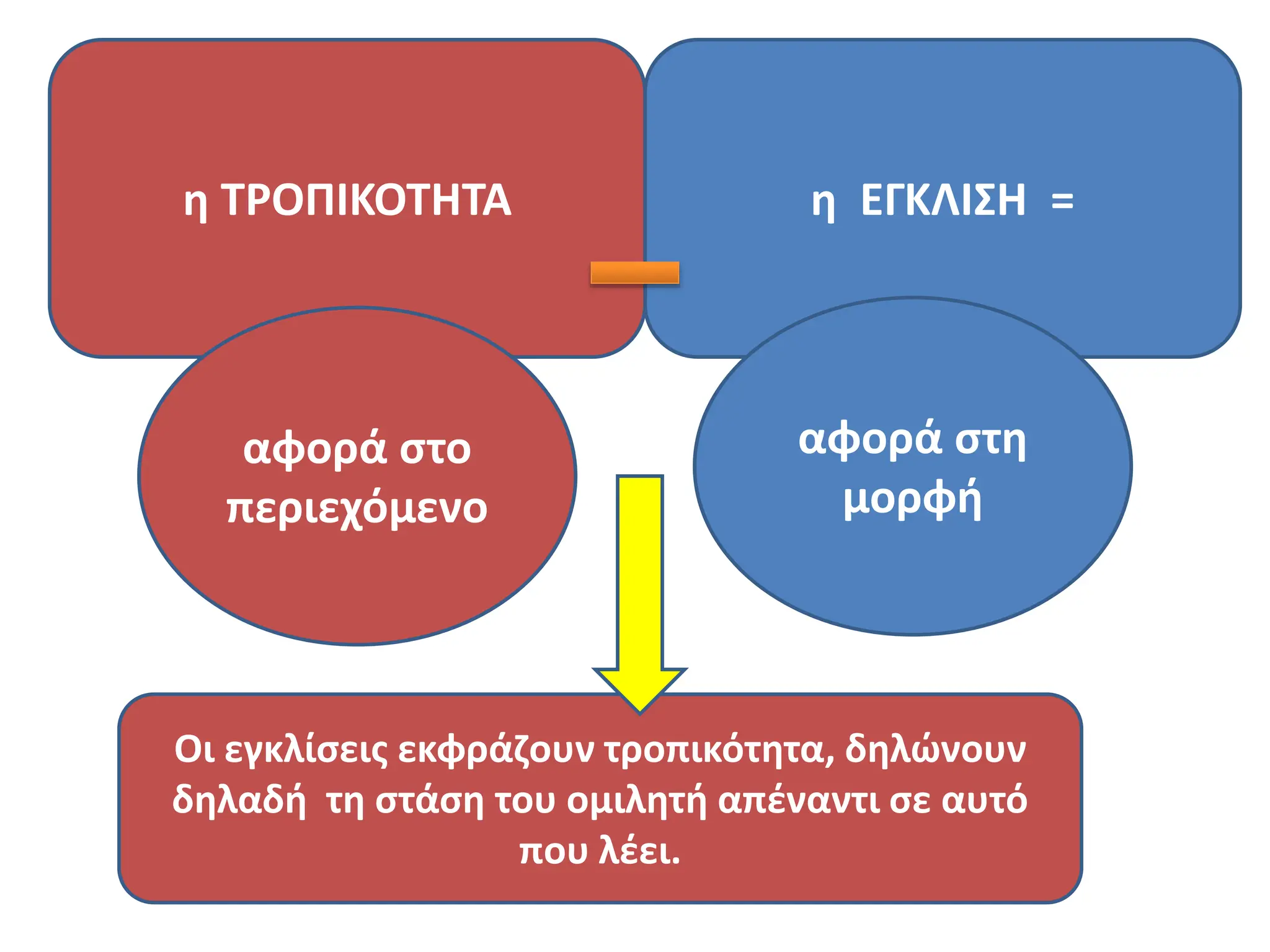 ΟΙ ΤΡΟΠΙΚΟΤΗΤΕΣ ΤΟΥ ΛΟΓΟΥ ΣΤΗ ΝΕΑ ΕΛΛΗΝΙΚΗ.pptx