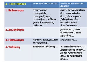 ΟΙ ΤΡΟΠΙΚΟΤΗΤΕΣ ΤΟΥ ΛΟΓΟΥ ΣΤΗ ΝΕΑ ΕΛΛΗΝΙΚΗ.pptx