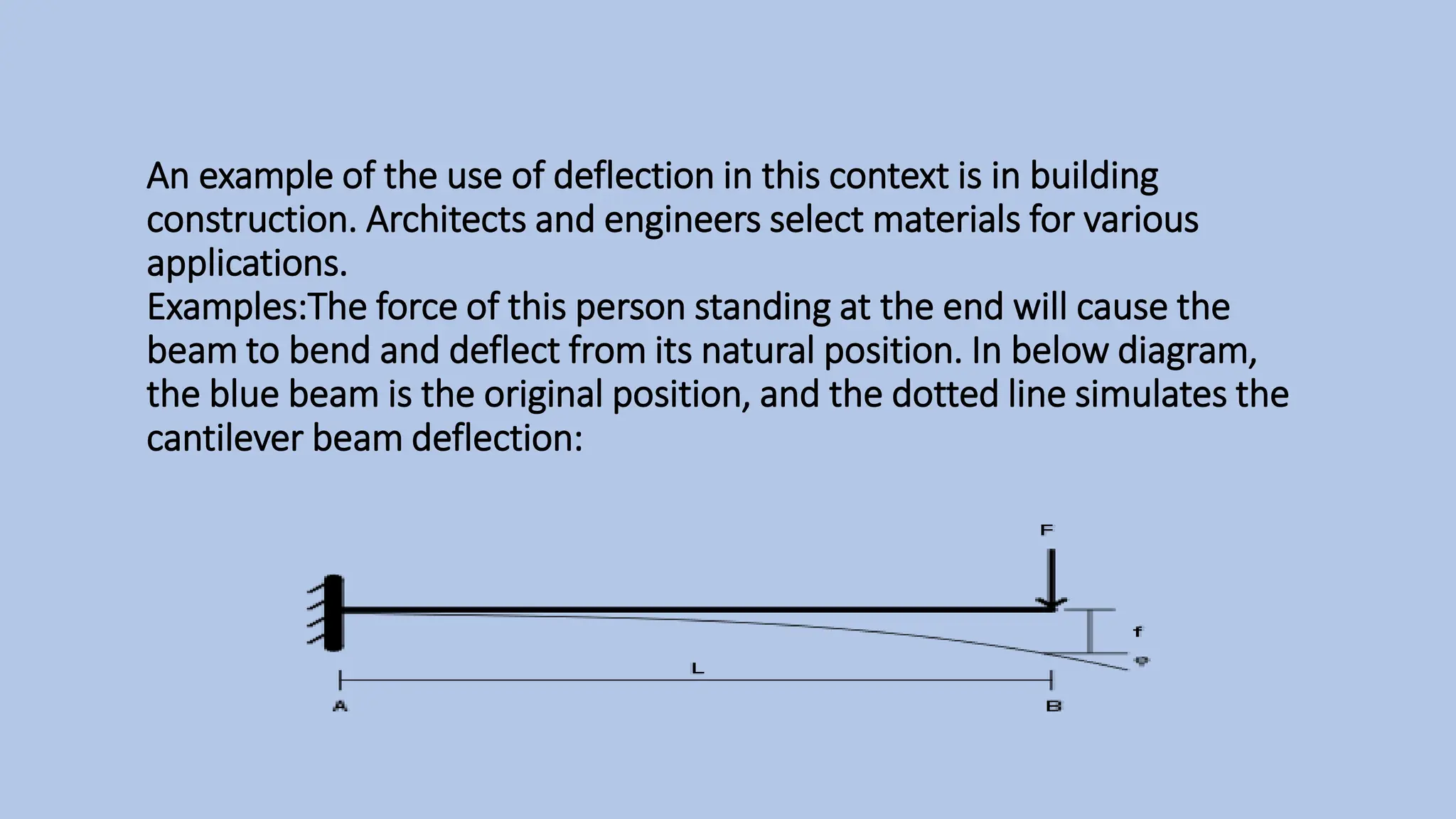 deflection 4 deflection 4 deflection 4.pptx