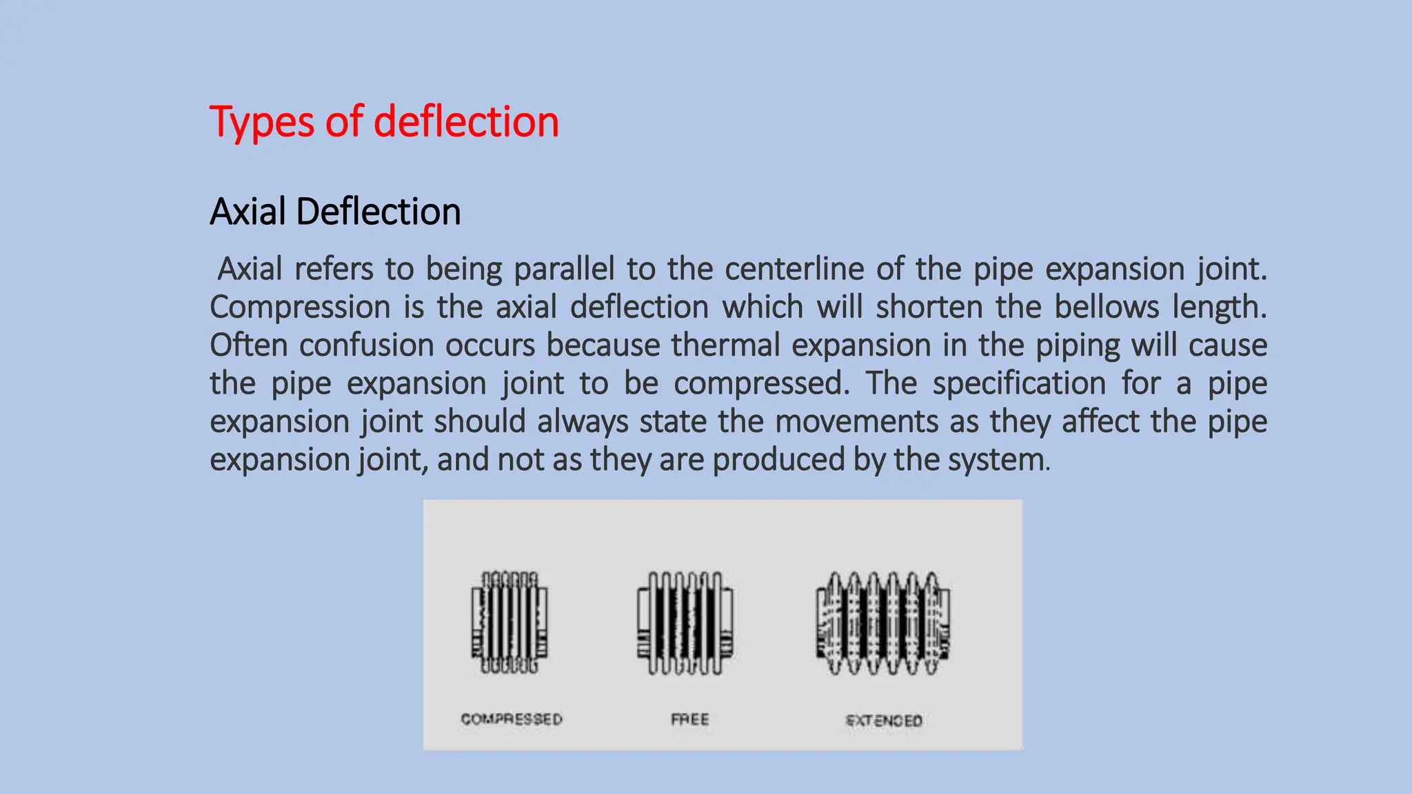 deflection 4 deflection 4 deflection 4.pptx