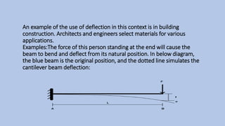 deflection 4 deflection 4 deflection 4.pptx