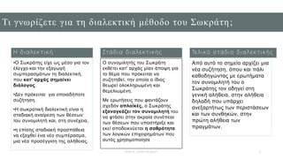Εισαγωγή Ο βίος του Σωκράτη και του Πλάτωνα | PDF