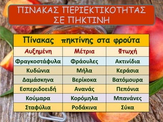 Επεξεργασία Φρούτων με ζάχαρη - Προϊόντα.pptx