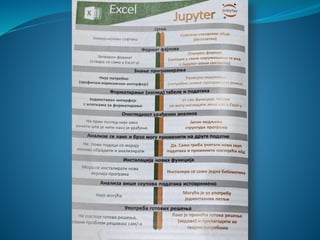 Promenljive-analiza podatak u jupyteru pajton | PPT